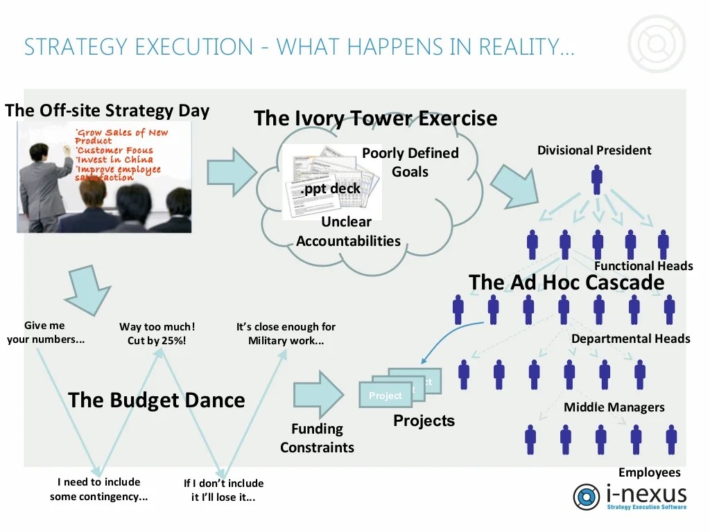 The Secrets to Successful Strategy Execution A Comprehensive Guide ...